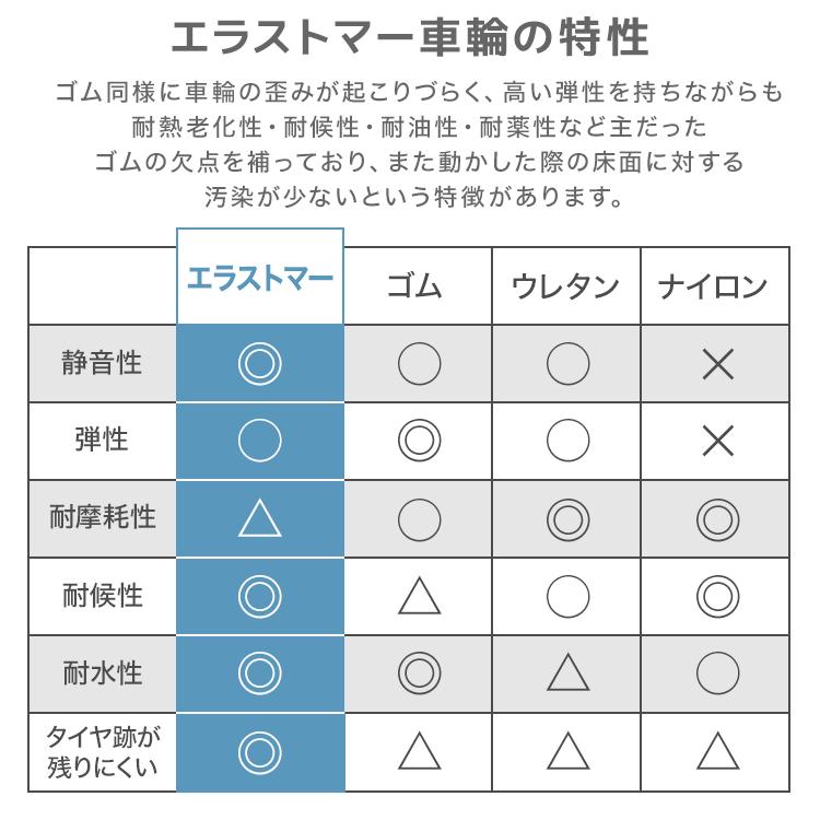 WEIMALL 台車 折りたたみ 静音 軽量 100kg 平台車 フラット台車 キャスター付き アウトドア キャリーカート 手押し台車 キャリー 運搬 コンパクト キャスター ...