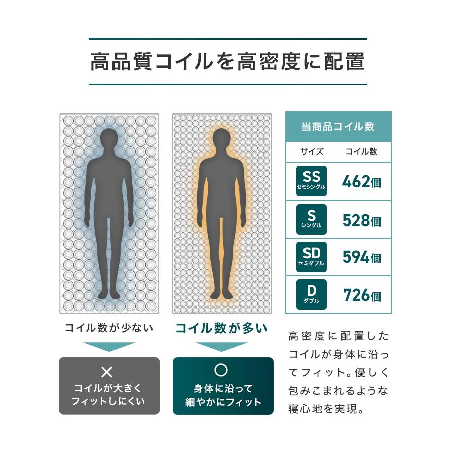 WEIMALL マットレス シングル ポケットコイル 20cm 腰痛 エッジサポート ベッドマットレス 硬め スプリングマットレス 寝具 体圧分散 ウレタン メッシュ 長持ち ...