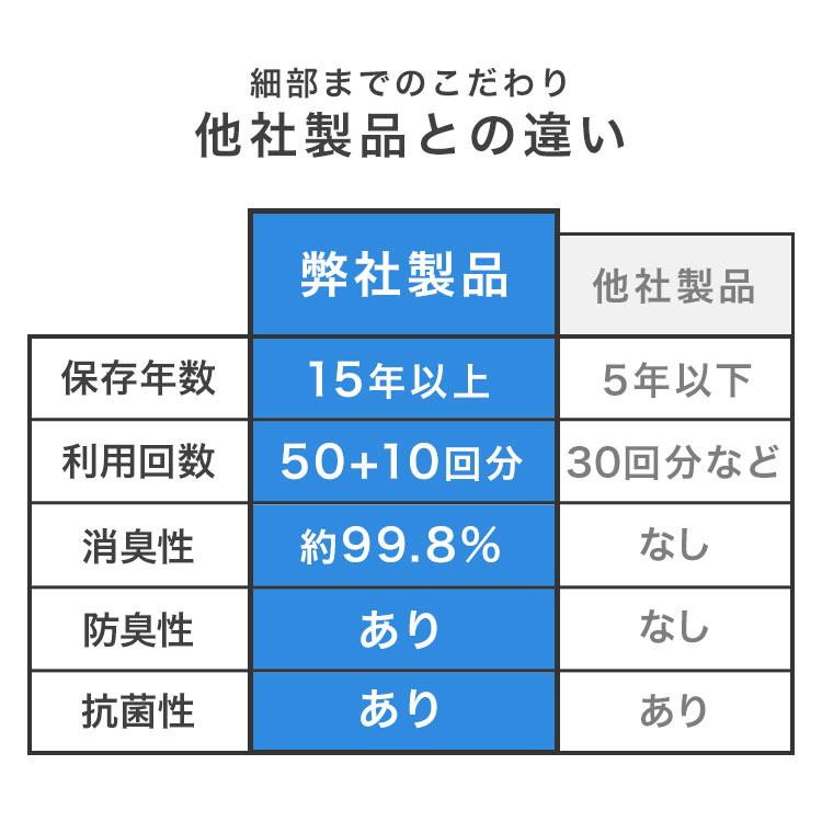 WEIMALL 簡易トイレ 災害用 凝固剤 非常用トイレ 60回使い捨て 15年保存 簡易トイレセット 防災用品 防災グッズ 災害用簡易トイレ 個包装 車 テント アウトドア ...