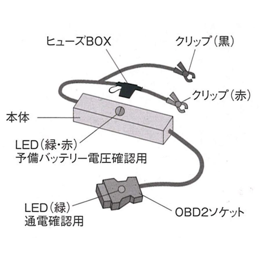 G＆Yu NAG103 OBD2 メモリーバックアップケーブル 愛車のデータを安心バックアップ 黒 : gzx172537526442112 : WELLVY MALL - 通販 ...