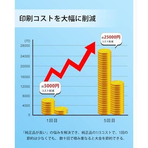 YAD/HAR 互換インクボトル エプソン 対応 ヤドカリインク ハリネズミインク YAD-BK 増量140ml+HAR-C/HAR-M/HAR-Y 各70ml 大容量 4色セット 高発色 個 ...