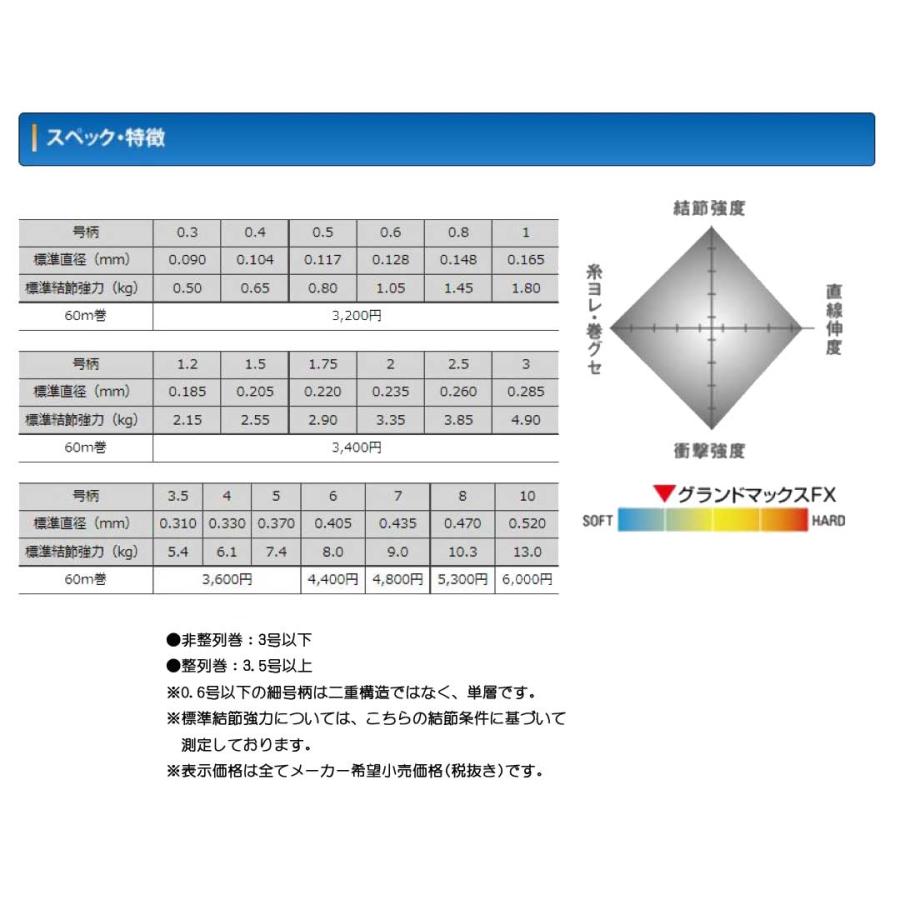 クレハ KUREHA SEAGER シーガー グランドマックスFX 60m 10号 クリア フロロカーボンハリス 釣り糸 : 3231-kureha-a-086 : ウエストコースト ...