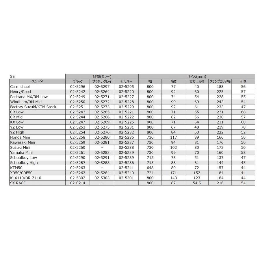 ハンドルバー PROTAPER SE （セブンエイス） HON MINI ブラック プロテーパー 02-5258 正規輸入品 :PT2207790000007:ウエストウッドヤフーショップ ...