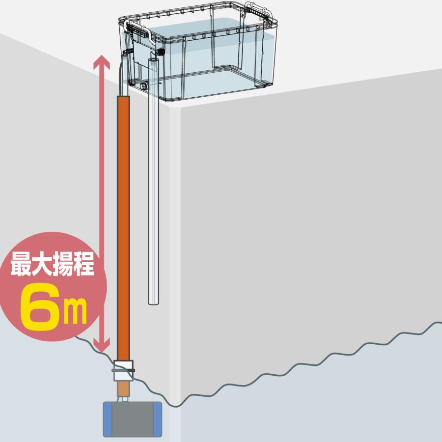 PROX・OGK ライブウェル循環生簀ハイパワー TB05 : フィッシング いちだ - 通販 - Yahoo!ショッピング