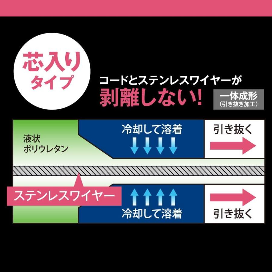 TOP（DIY） TOP 超太セーフティコード Histrong ハイストロング ブラック SFC-610BK : WHATNOT - 通販 - Yahoo!ショッピング