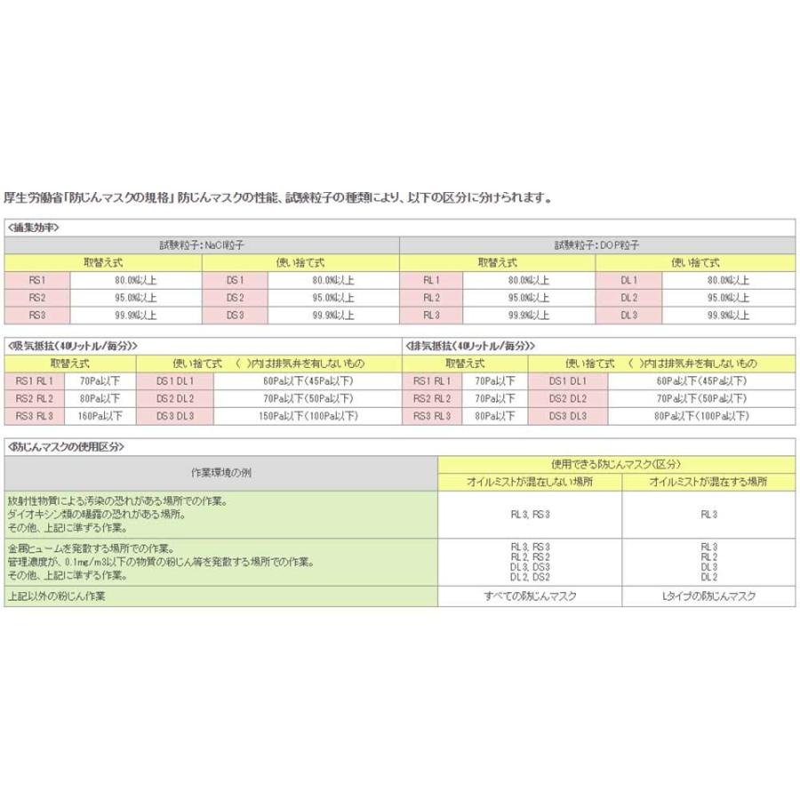 TOYO SAFETY トーヨーセフティー 使い捨て式防じんマスク No.1700 DS1 防じんマスク 防塵マスク 防塵 使い捨て 4962087601685 : WHATNOT - 通販 ...