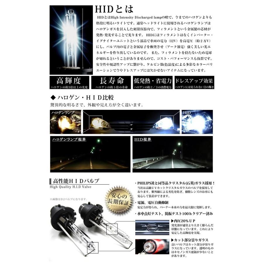 2ヶ月保証 車検対応 純正交換 日産 エルグランド H22.8〜 E52 D2S D2R D2C HID キット ヘッドライト 55W 6000K バラスト バーナー ...