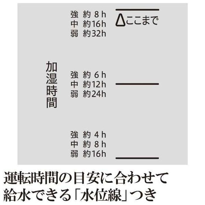 象印 象印マホービン ZOJIRUSHI 加湿器 グレー EEDC50 スチーム 象印 象印マホービン ZOJIRUSHI 加湿器 グレー EEDC50 スチーム