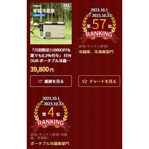 「日曜日限定セール」 EENOUR 車載冷蔵庫 ポータブル冷蔵庫 D35 35L D45 45L -20℃〜10℃ バッテリー内蔵可能式 両開きフタ 急速冷凍 庫内灯 静音 ...