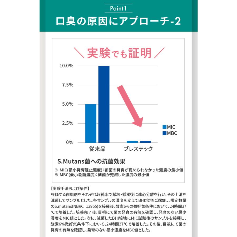 口臭 予防 歯磨き粉 ホワイトエッセンス ブレステック 医薬部外品 ハーブミント味 歯 高級 歯科 研磨剤なし フッ素 CPC IPMP ...