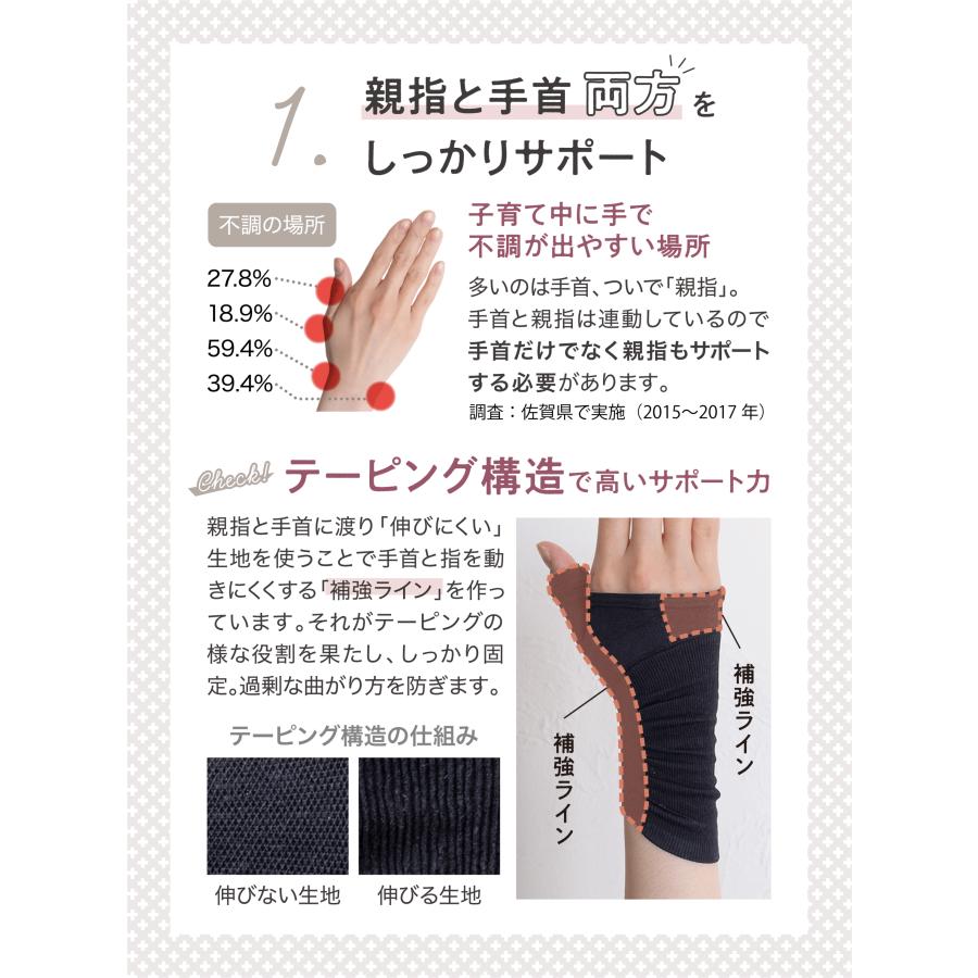 手首ガードサポーター【佐賀大学 名誉教授 佐藤先生 共同開発】 腱鞘炎 産後 子育て 手首サポーター 薄手 女性用 ゴルフ テニス : White Lapin - 通販 - Yahoo!ショッピング