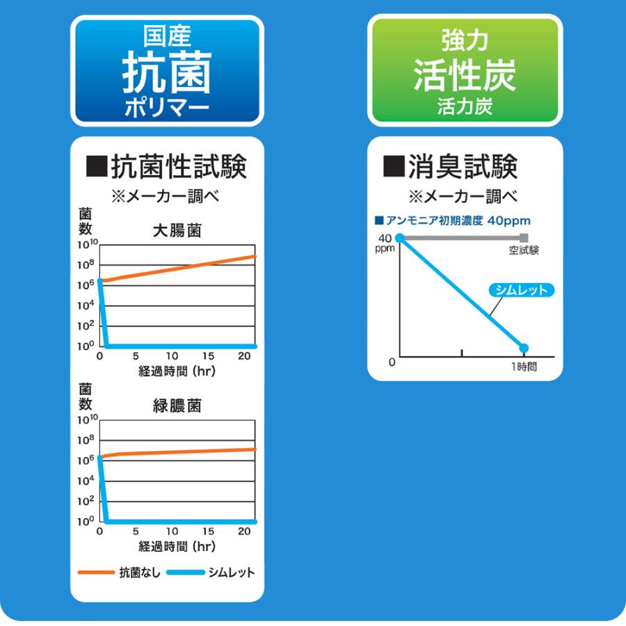 非常用トイレシムレット 10回分 SIMLET トイレ袋 簡易トイレ 非常用 防災グッズ 水不要 地震 断水 停電 水害 除菌 脱臭 消臭 ...