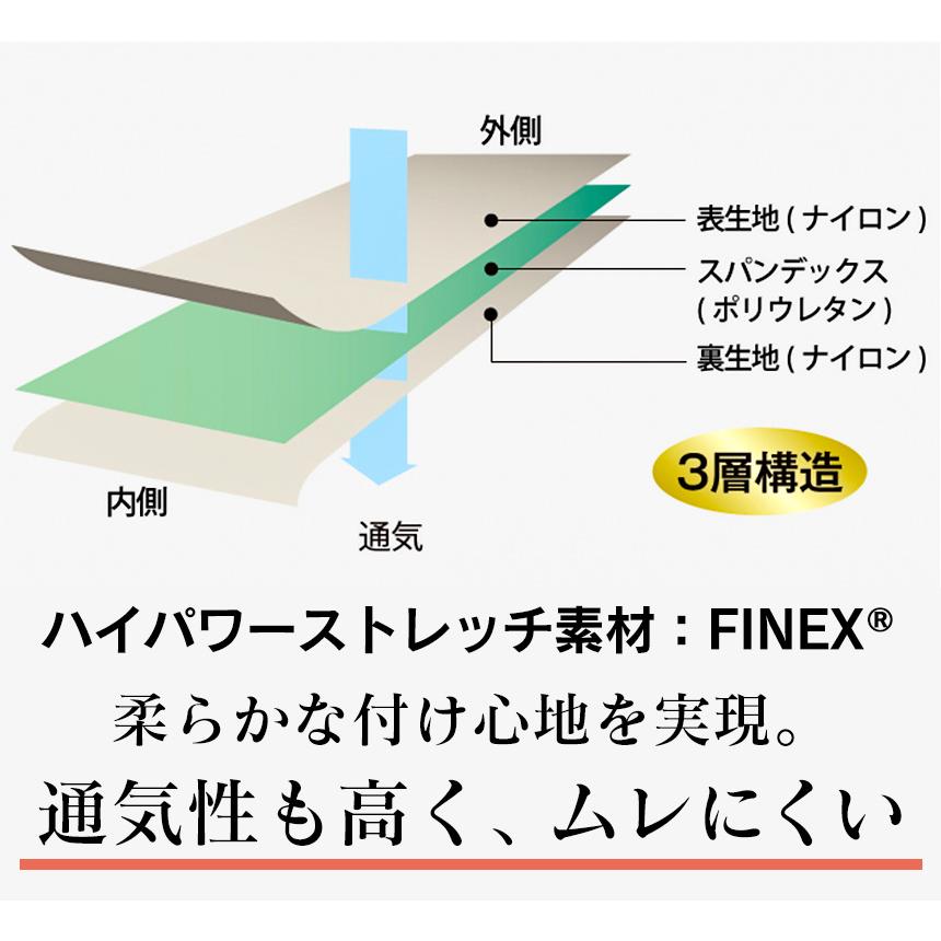 【10%還元】TV紹介 膝サポーター アルコープラス【2枚組】 皮膚感覚ひざサポーター arukoプラス ひざサポーター : 暮らしの幸便 - 通販 - Yahoo!ショッピング