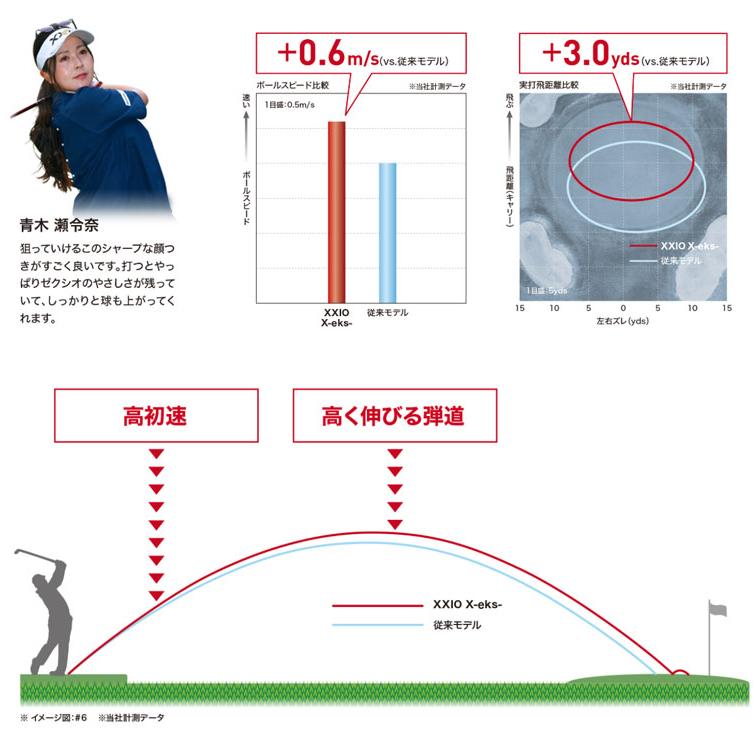 （メーカーカスタム）ダンロップ DUNLOP ゼクシオエックス XXIO eks アイアン4本セット 藤倉 TRAVIL IRON 105 95 85 75 右用 : dp-x13-tra ...