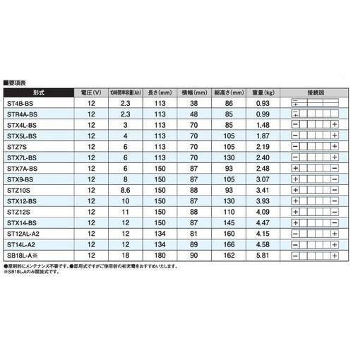 (G&Yu) バイク用AXEL(アクセル)シリーズ STX9-BS ※北海道、沖縄県の個人宅様への配送不可 : ウィンズ - 通販 - Yahoo!ショッピング