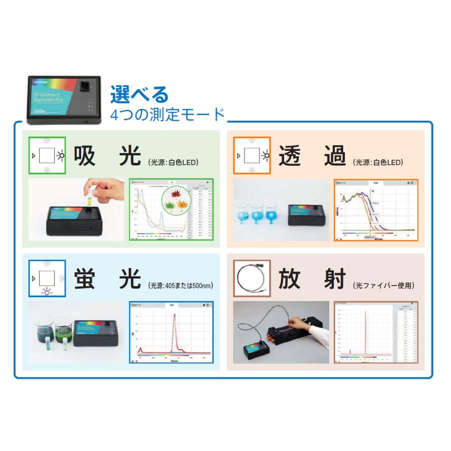 Go Direct ワイヤレス スペクトロメーター GDX-SVISPLF 光ファイバー付属 ナリカ E31-8200-36 : ウィズネット Withnet - 通販 - Yahoo!ショッピング