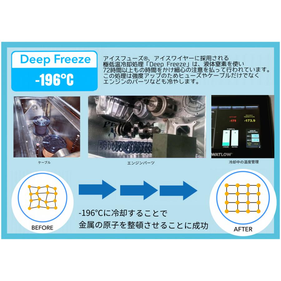 アイスワイヤー ICE WIRE ダイハツ GR COPEN コペン 用 キット ハイカレント アーシング【取付説明書付き】 : ウィズネット Withnet - 通販 - Yahoo!ショッピング