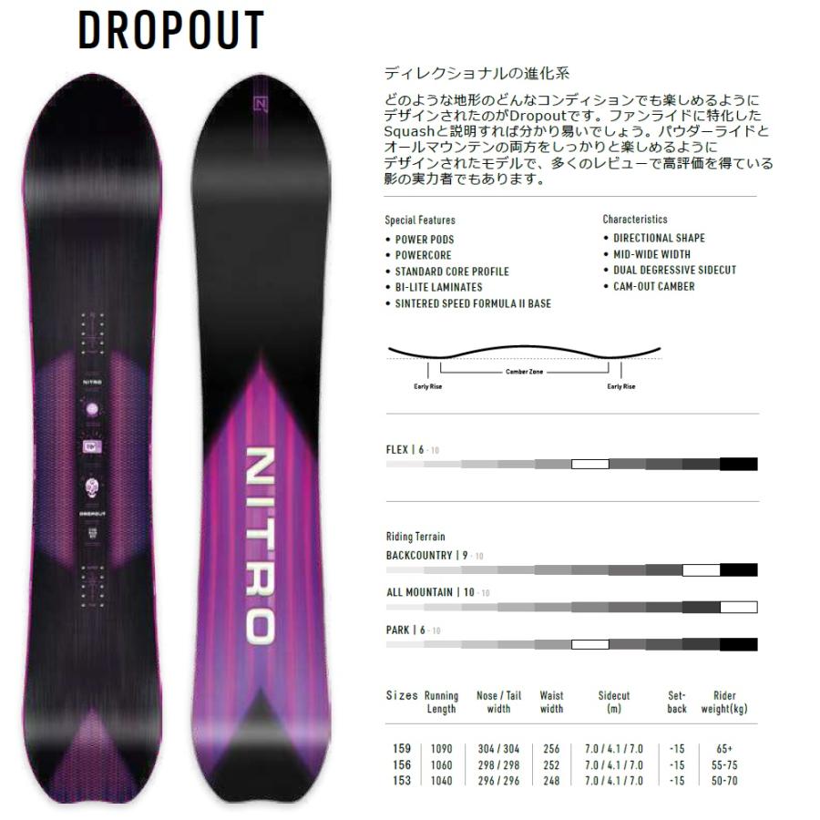 【新品:SALE】24 NITRO DROPOUT - 153 正規品 保証付 スノーボード オールラウンド パウダー : WM2 - 通販 ...