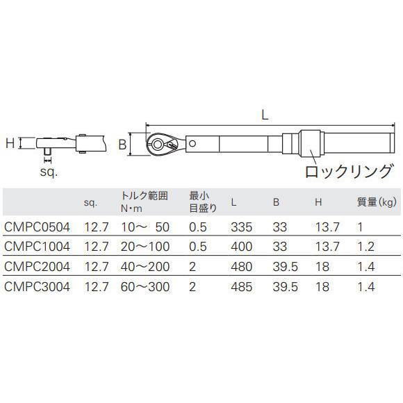 KTC 12.7sq プレセット型 トルクレンチ 60-300Nm CMPC3004 : ワールド・ワン - 通販 - Yahoo!ショッピング