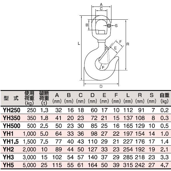 HHH スリーエッチ スイベルフック (ラッチ付) 1000kg YH1 : ワールド・ワン - 通販 - Yahoo!ショッピング