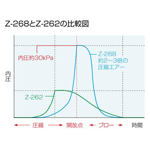 ホーザン (HOZAN) ブロー Z-268 容量76ml : ワールド・ワン - 通販 - Yahoo!ショッピング