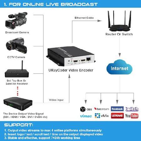 URayCoder 有線 MPEG4 HD 1080P 1080i H.264 HDMI ビデオエンコーダー HDMI to H.264 ...