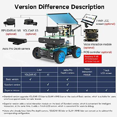 Yahboom Adult AI Programmable Python Robotic Compatible with N-VI-Dia ...