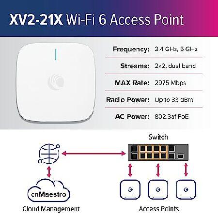 Cambium Networks Indoor Dual-Radio XV2-21X Wi-Fi 6 Access Point - 2x2 MIMO - 2.97 Gbps of ...