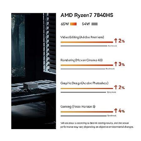 Beelink SER7 Mini PC, AMD Ryzen 7 7840HS(4nm, 8C/16T) up to 5.1GHz, Computer 32GB DDR5 RAM 1TB M ...