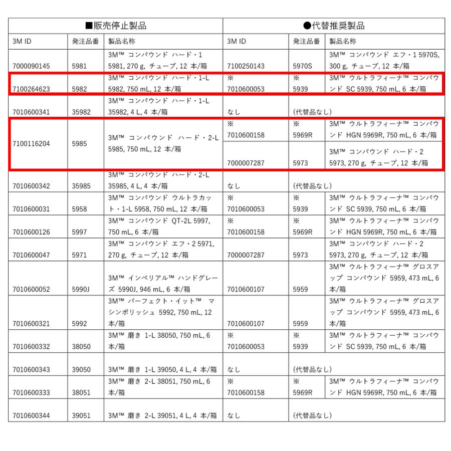 3M 5939 SC 5969R HGN 各80g×1本 (5982ハード1L5985ハード2L代替品)+5959グロスアップ60g×1本 【小容量3本セット】 即日発送 :3m-ca0012 ...