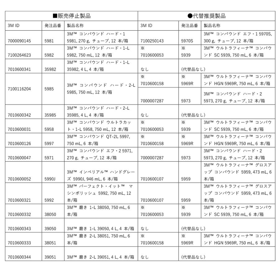 3m 5982 ハード・1−L コンパウンド 目消し・肌調整用750ml 即日発送 :3m-cp0009-s:ネットペイント Yahoo!店 - 通販 - Yahoo!ショッピング