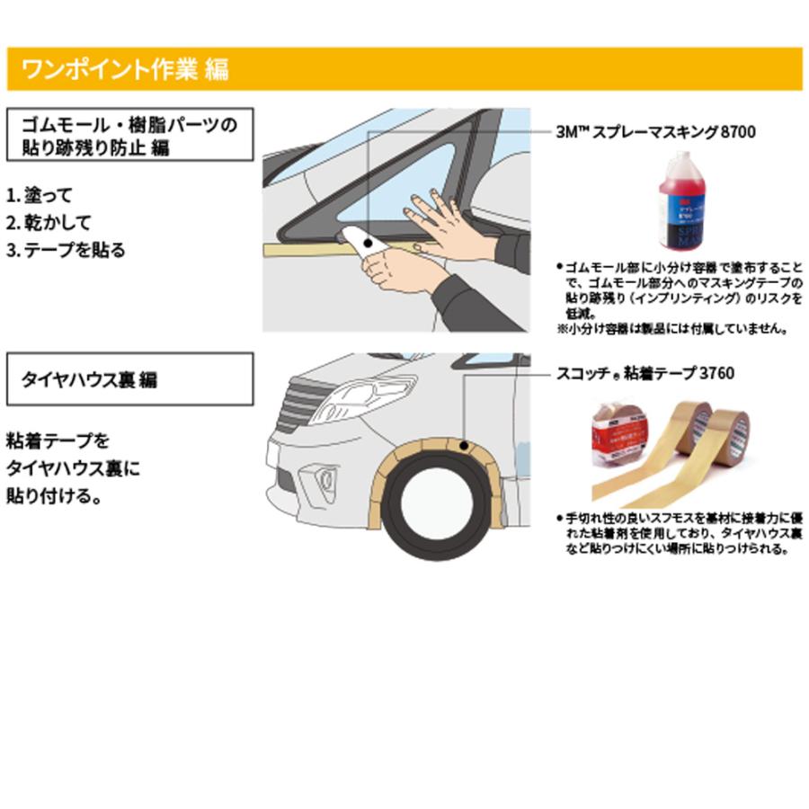 3M スリーエム 8700 スプレーマスキング 3.78L 1本 即日発送 : ネットペイント Yahoo!店 - 通販 - Yahoo!ショッピング