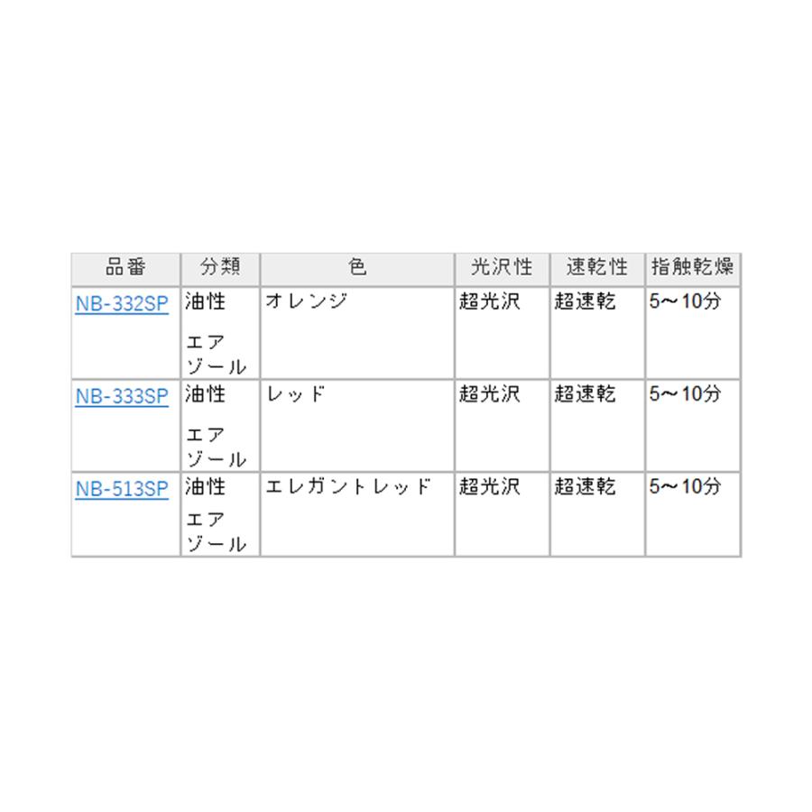 セントラル産業 NB-333SP ネオブリット 超速乾フタル酸樹塗料 油性シャーシ エアゾール 色:レッド 420ml × 6本 取寄 : ctl-0010-s6 : ネットペイント ...