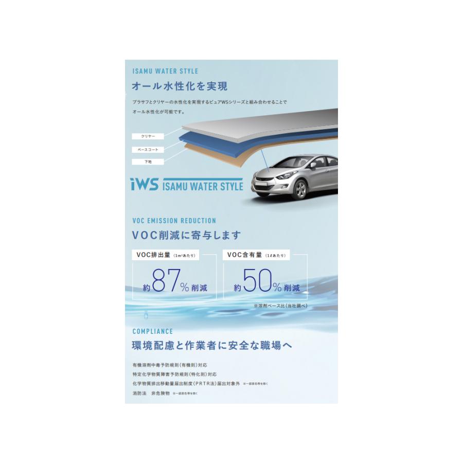 イサム塗料 211-0769-3 AXUZ DRY メタリーサンライト 0.9L 取寄 : ネットペイント Yahoo!店 - 通販 - Yahoo!ショッピング