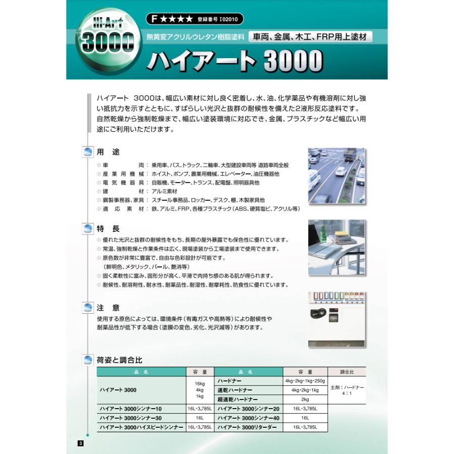 イサム塗料 002-3828-1 ハイアート3000 リターダー 16L 取寄 : ネットペイント Yahoo!店 - 通販 - Yahoo!ショッピング