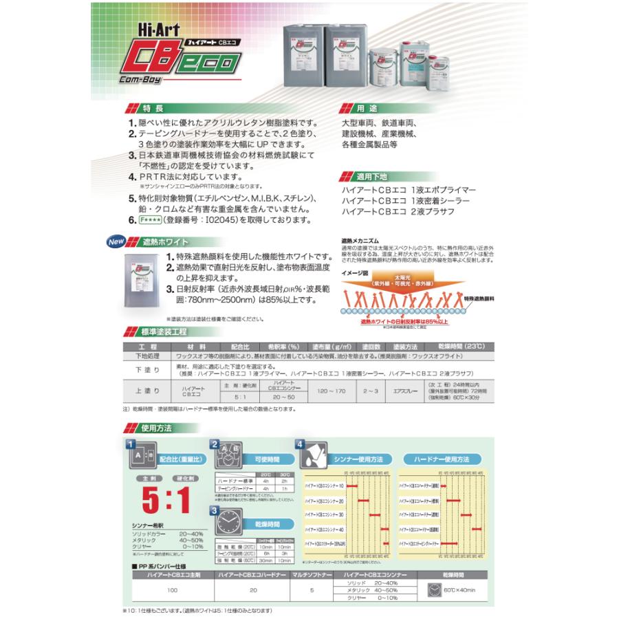イサム塗料 322-5980-1 ハイアートCBエコ 5:1 プラサフ 16kg 取寄 : ネットペイント Yahoo!店 - 通販 - Yahoo!ショッピング