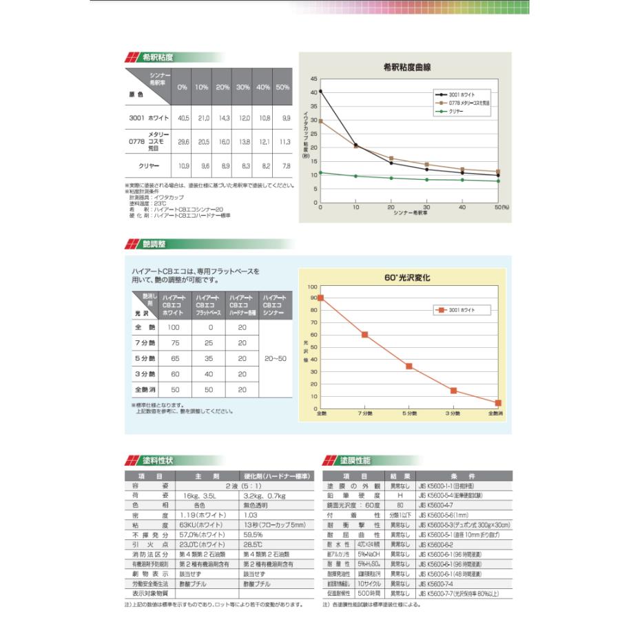 イサム塗料 215-3123-1 ハイアートCBエコ 無鉛インターオレンジ 16kg 取寄 : ネットペイント Yahoo!店 - 通販 - Yahoo!ショッピング
