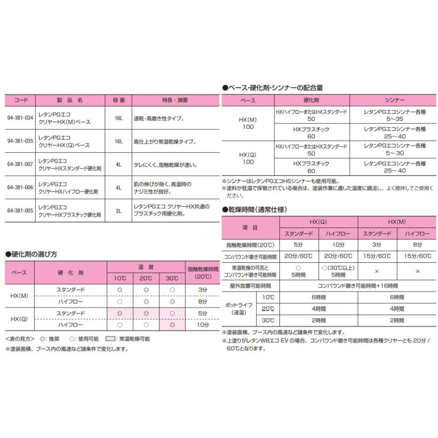 関西ペイント 小容量サイズ 94-381-035 レタンPG エコ クリヤーHX(Q) ベース 1kg (小分け販売) 取寄 : ネットペイント Yahoo!店 - 通販 - Yahoo!ショッピング