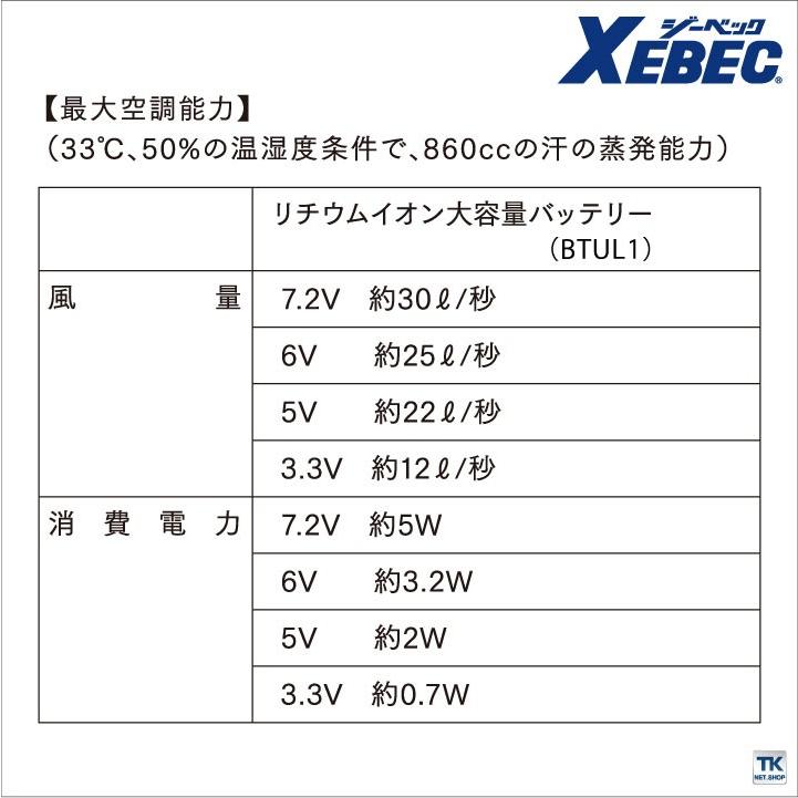 ジーベック 空調服(R) ファンセット クロ ファン×2、ケーブル×1 春夏 XEBEC パーツ xb-rd9280bx : 作業服・空調服・医療白衣のWorkTK - 通販 - Yahoo ...