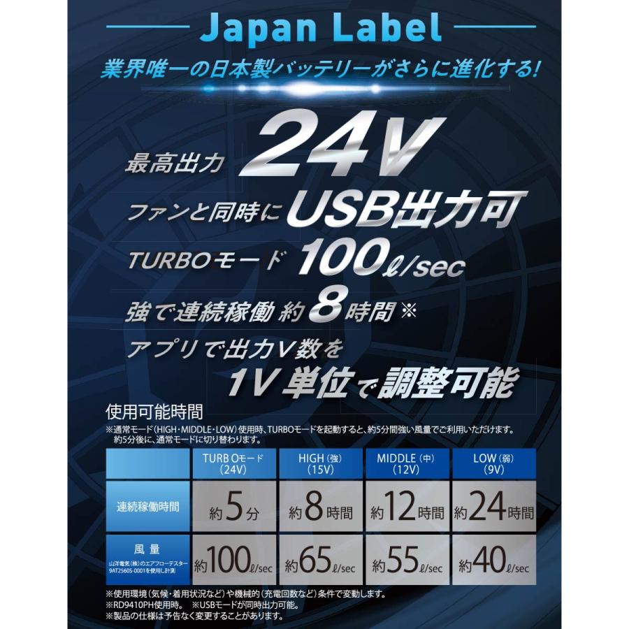 空調風神服 作業用具 リチウムイオンバッテリー セット 24V 2025年製 Sマーク 日本製 高電圧 サンエス RD9590PJ : ワークウェイ 作業着 手袋 合羽 長靴の専門店 - 通販 ...