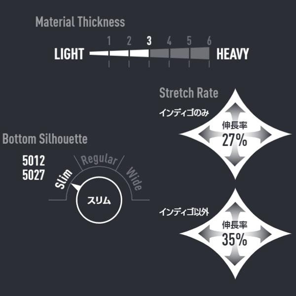 BURTLE バートル 5011 ユニセックス ストレッチ デニム ジャケット S〜4L 2022モデル 即日出荷対応 : ワーク・ザウルスYahoo!店 - 通販 - Yahoo!ショッピング