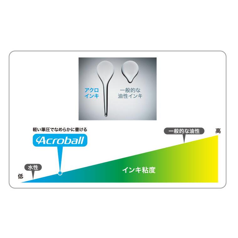 アクロボール パイロット 多色ボールペン アクロボール3 細字 0.7mm クリアソフトグリーン BKAB-40F-CSG : Office WOW！ - 通販 - Yahoo!ショッピング