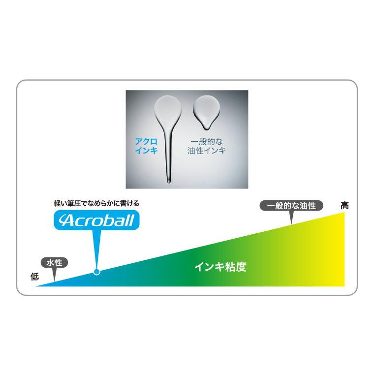 パイロット 多機能筆記具 2+1アクロ ドライブ 0.7mm+0.5mmシャープ ディープレッド BKHD-250R-DR : bkhd ...