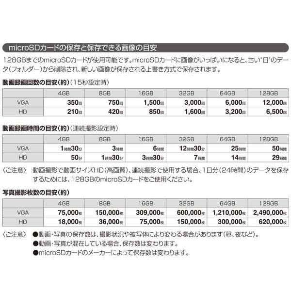 microSDカード録画方式 液晶画面付き防雨型センサーカメラ SD2500 （sd-2500 リーベックス） :sd2500:WOWシステム ...