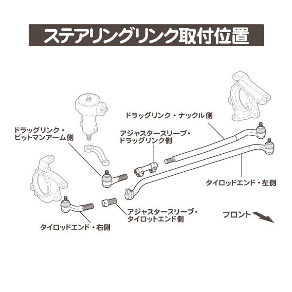 アジャスタースリーブ タイロッドエンド側・ラングラー 07-13y ジープ Jeep JK 右ハンドル 左ハンドル ステアリング リンク 連結 筒★QGB : ワールドパフォーマンスサービス ...