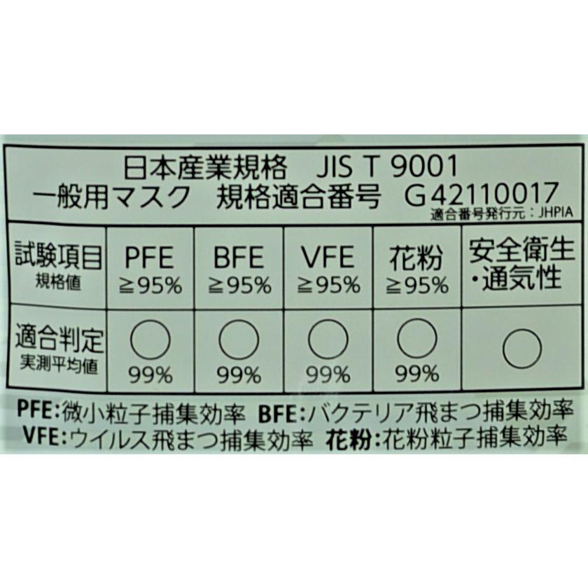 iSDG／KUCHI RAKU MASK／マスク／高機能フィルター :335:WRS - 通販 - Yahoo!ショッピング