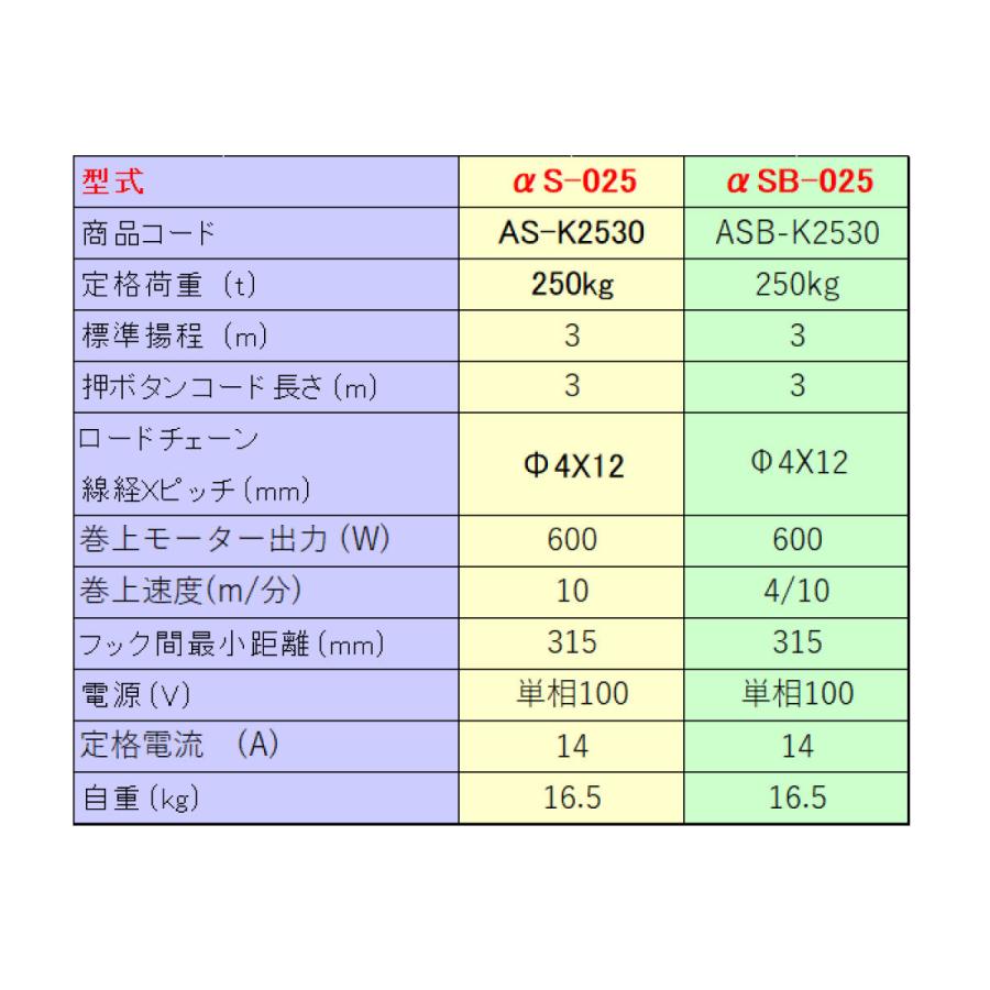 象印 【直送品】象印チェンブロック αSB型 αSB-025 揚程3M 単相100V用(定速)フック式小型電気チェーンブロック 電動ホイスト ...