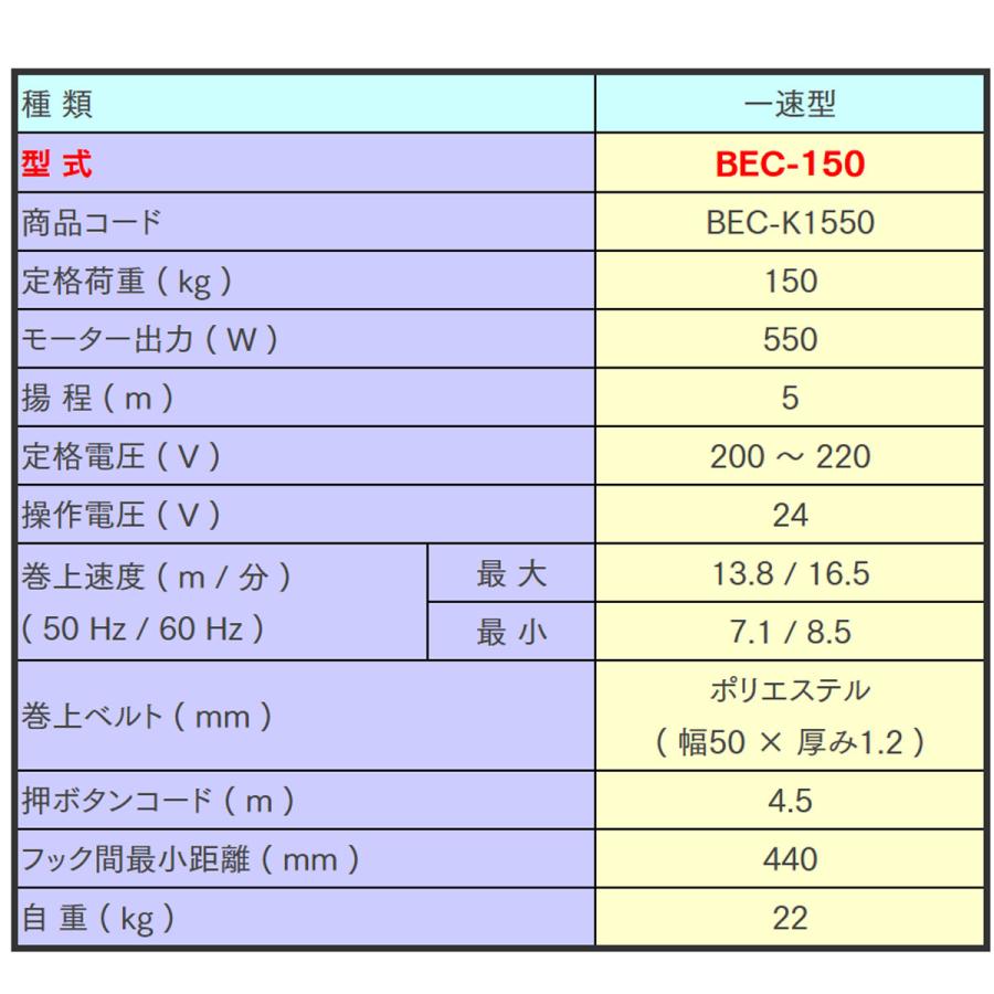 象印 【直送品】象印チェンブロック BE型 BEC-150 揚程5M 電気ファイバーホイスト 電動ホイスト クレーン ポリエステル製 ベルト巻上機 BEC-K1550 : ホイストショップ ...