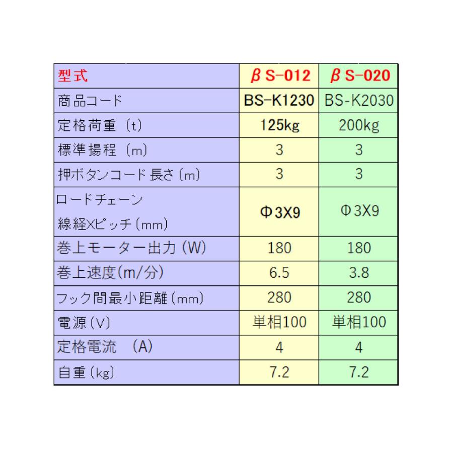 【直送品】象印チェンブロック ベータ βS型 βS-020 揚程6M 小型電動チェーンブロック 電動ホイスト クレーン BS-K2060 :BS-020-6:ホイストショップKCS - 通販 ...