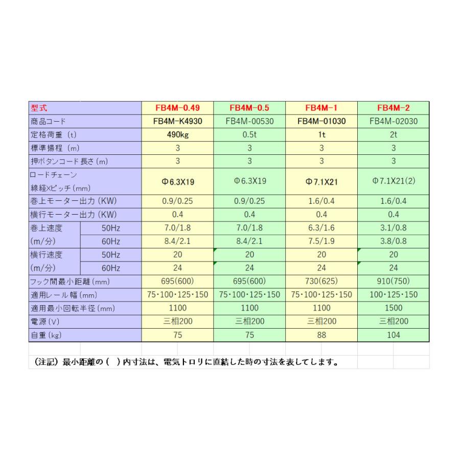 【直送品】象印チェンブロック FB4M型 FB4M-2 揚程4M 電気チェーンブロック 電動ホイスト クレーン :FB4M-2-3:ホイスト ...